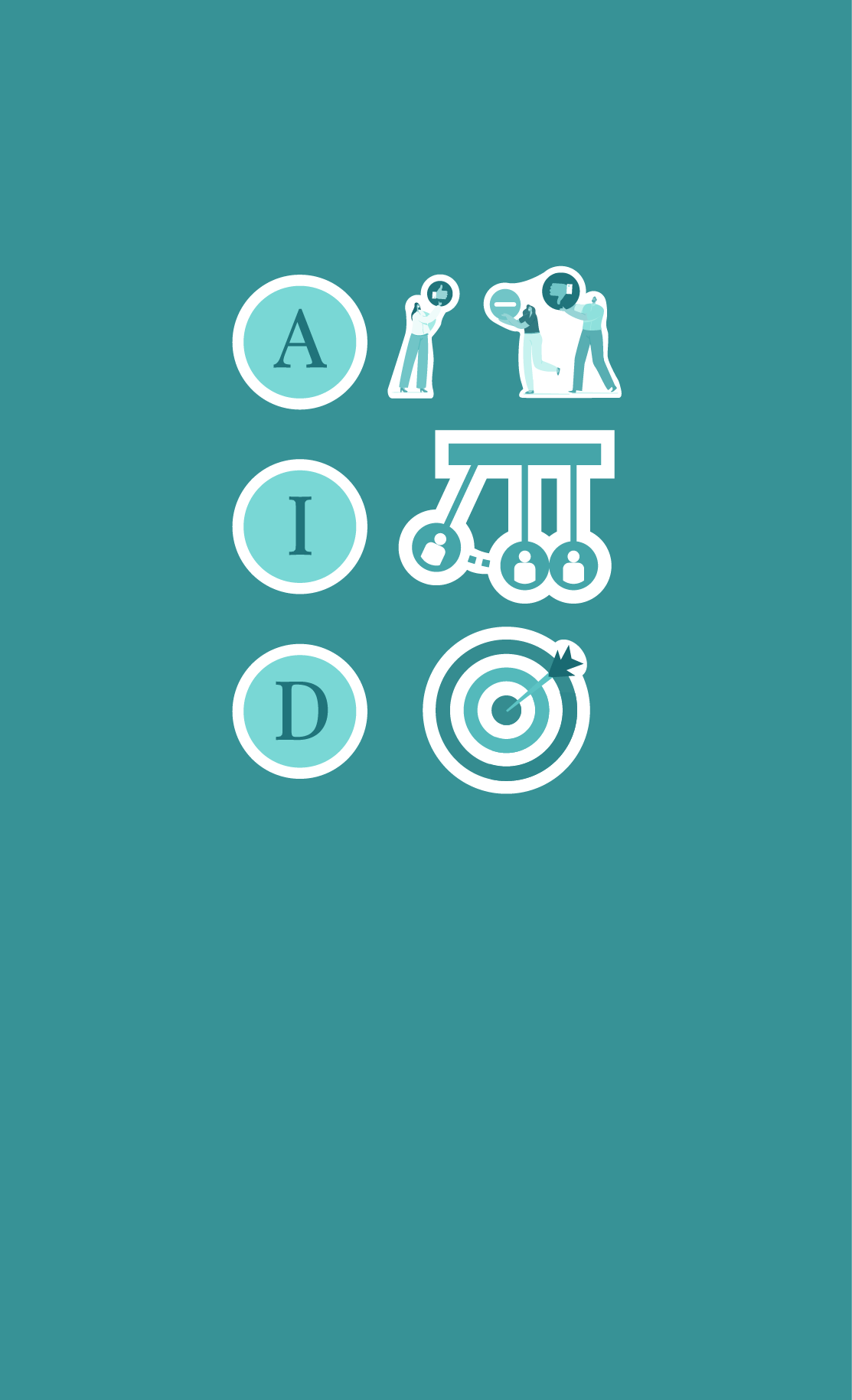 The AID Feedback Model - H&W P4P